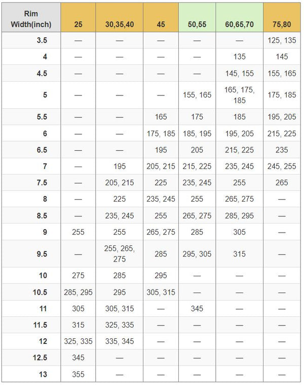 Rim Width to Tyre Chart – AKALLOYS
