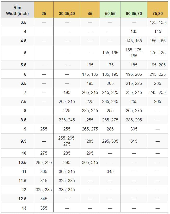 Rim Width to Tyre Chart – AKALLOYS